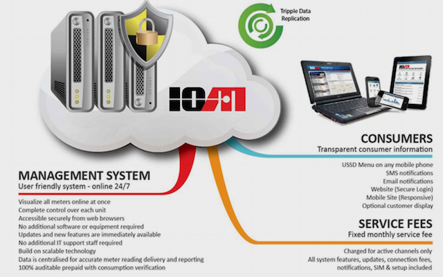 Smart Metering Systems & Solutions | Benevision Public Smart Systems ...